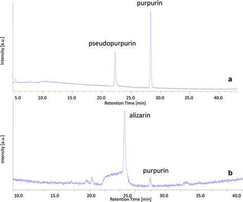 A Hplc Dad Chromatogram Of The Dmso Extract Of Sample P 10 “laque Download Scientific Diagram