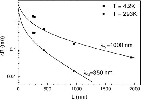 Figure 83 From Spin Polarized Electron Transport In Mesoscopic Hybrid Devices Semantic Scholar