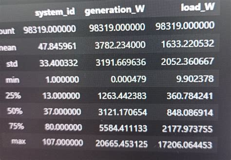 Hamza Atiq On Linkedin Giki Solarproductionprediction