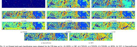 Figure From Multimodal Fusion Transformer For Remote Sensing Image