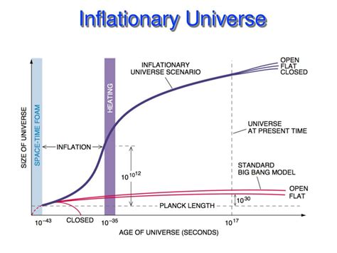 Ppt The Universe A Sphere A Donut Or A Fractal Powerpoint