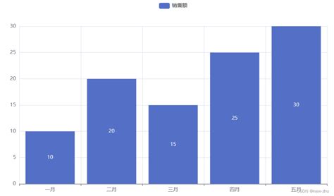 Python数据可视化 Csdn博客