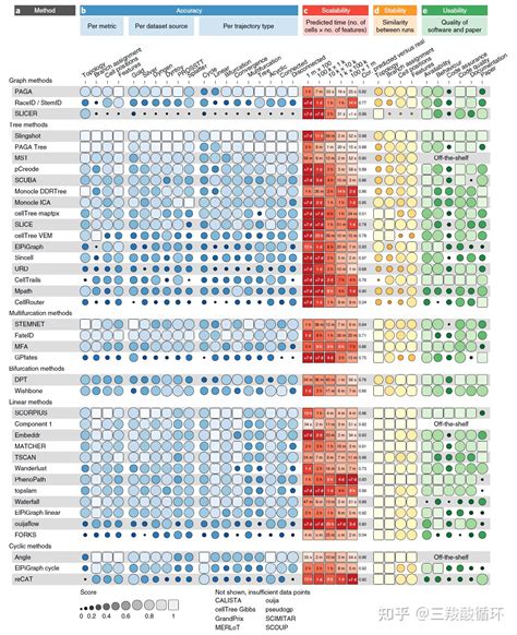 拟时序分析方法文献阅读之二（上） 知乎