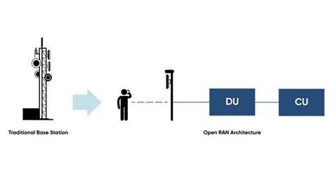 Open Networking Foundation Onf Forms New 5g Sd Ran Project