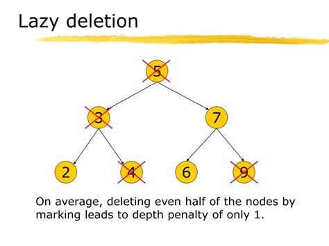ppt 15 211 fundamental data structures and algorithms powerpoint presentation id 4293840