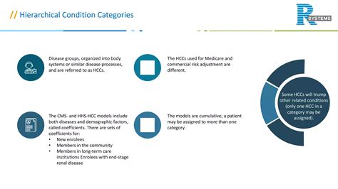Risk Adjustment Coding Pptx