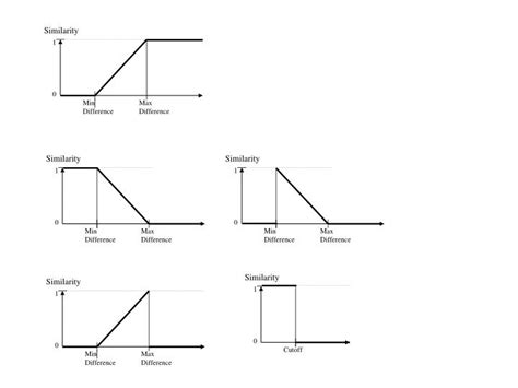 ppt similarity powerpoint presentation free download id 4556248