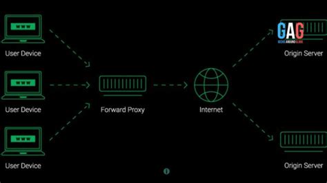 How Proxies Work Understanding The Inner Mechanics GeeksAroundGlobe