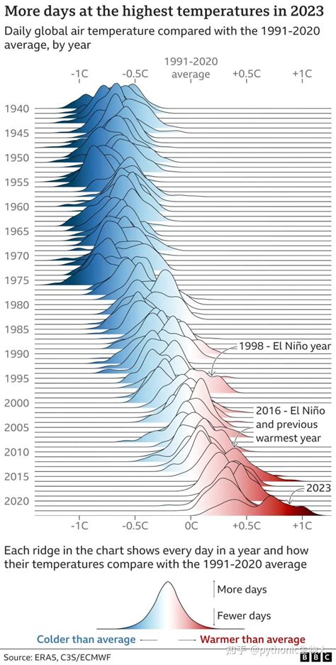 Python“万水千山图”—山峦图嵴线图峰峦图 知乎