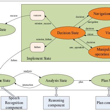 Software Architecture Of System Download Scientific Diagram