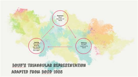 Bouds Triangular Representation By Ben Silverstone On Prezi