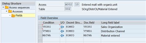 Material Determination In SAP SD SAPCODES Material Determination In SAP SD SAPCODES