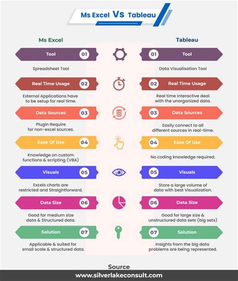 Difference Between Excel And Tableau Pdf Computer Software And Applications Computing