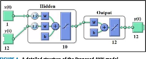 Figure From An Improved Artificial Neural Network Based Approach For Total Harmonic Distortion