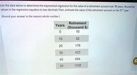 Use The Data Below To Determine The Exponential Regression For The Value Of Retirement Account