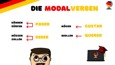 ¿qué Son Verbos Modales En Aleman Alemanología®