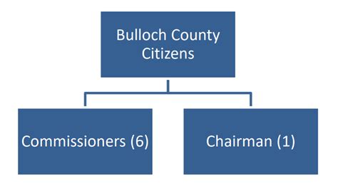 County Commission