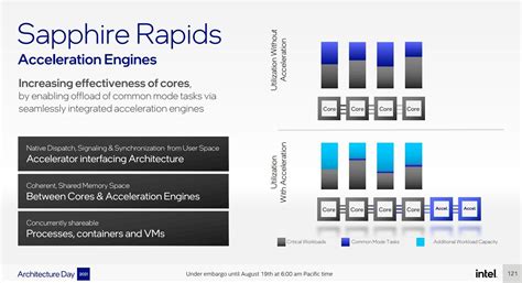 Intel Xeon Sapphire Rapids How To Go Monolithic With Tiles