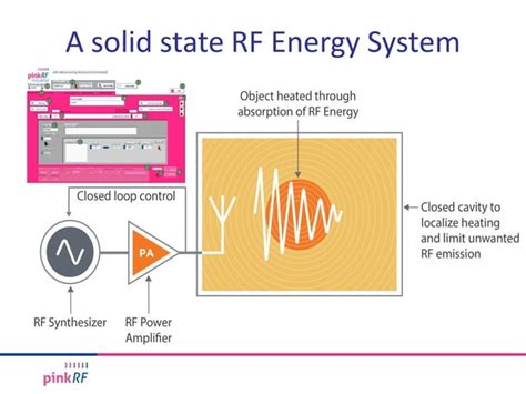 Pink Rf Slides Smb Meeting PPT