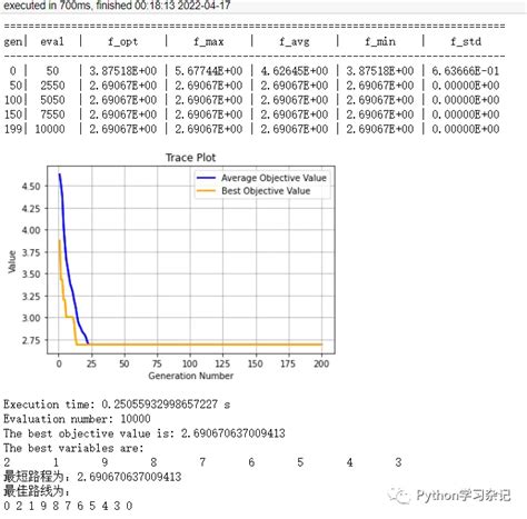 Geatpy遗传算法包使用介绍 阿里云开发者社区 Geatpy遗传算法包使用介绍 阿里云开发者社区