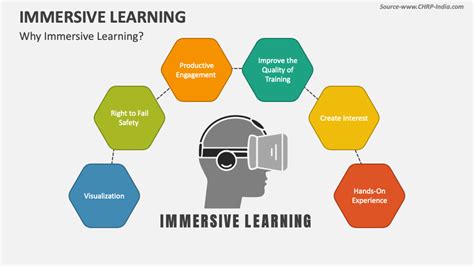 What Is Immersive Learning Technology At Donald Bryan Blog