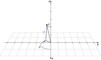 Spherical Coordinates Calculus III