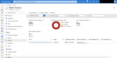Azure Policy For Kubernetes Custom Policies On Azure Arc Enabled