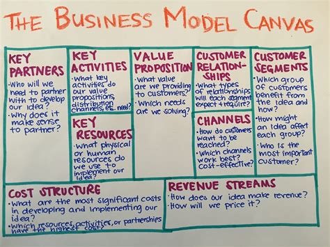 Startup Business Model Examples Design Talk
