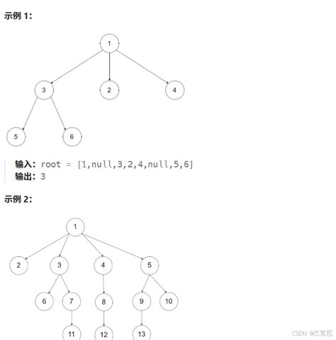 559 N 叉树的最大深度（递归法）给定一棵n叉树n