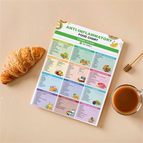 Anti Inflammatory Food Chart Reduce Inflammation Food Choices Made