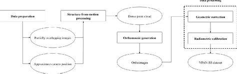 Figure 1 From High Spatial Resolution Nighttime Light Dataset Acquisition Based On Volunteered
