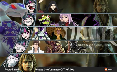 My Pythor Opponents Rankings R Deathbattlematchups