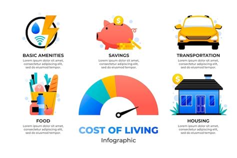 Free Vector Gradient Cost Of Living Infographic