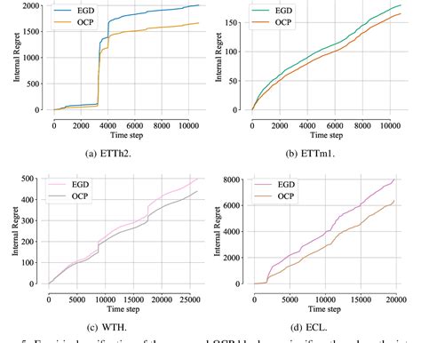 Figure 1 From Onenet Enhancing Time Series Forecasting Models Under