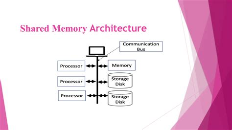 Parallel Database System In Computer Sciencepptx Parallel Database System In Computer Sciencepptx