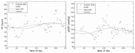 For Some Data Sets The MATLAB Algorithms Yields To Unfamiliar Double Download Scientific