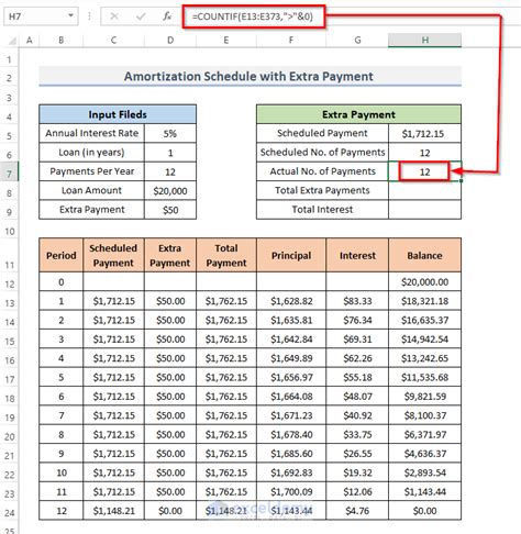 Amortization Schedule With Balloon Payment And Extra Payments In Excel