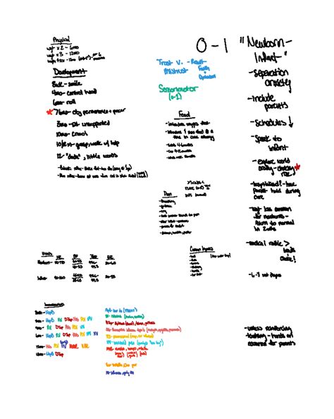 Pediatric Development Notes Milestones And Growth Course Code 0 Fi