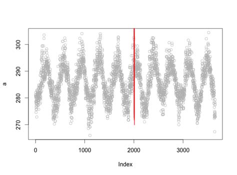 Removing Seasonal Trend In R Stack Overflow