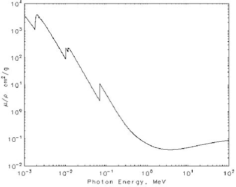 Mass Attenuation Rates For Photons Propagating Through Tungsten As A