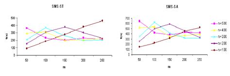 Computing Time In Seconds Of Smsforbid Using Suffix Trees Left And