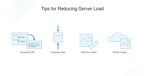 Ultimate Guide To Server Load Testing And Monitoring Dnsstuff