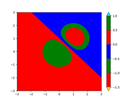 Tover And Setunder Not Working In Newer Python Environments