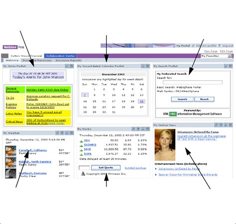 Websphere Portal In An Aix Environment Websphere Portal Server And Db2 Information Integrator