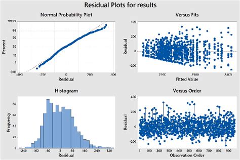 Figure 4 From Tuning Genetic Algorithm Parameters Using Design Of Experiments Semantic Scholar