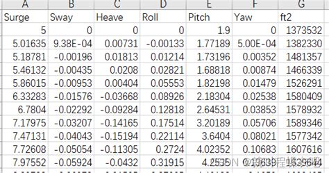 Lstm多变量输入单输出的时序预测pytorchlstm多输入单输出python Csdn博客