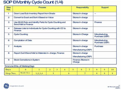 Inventory Cycle Count Excel Template Shooters Journal