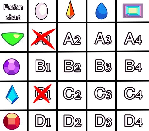 Fusion Chart By Yanderejelly On Deviantart