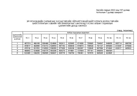 Эрх зүйн мэдээллийн нэгдсэн систем Pdf