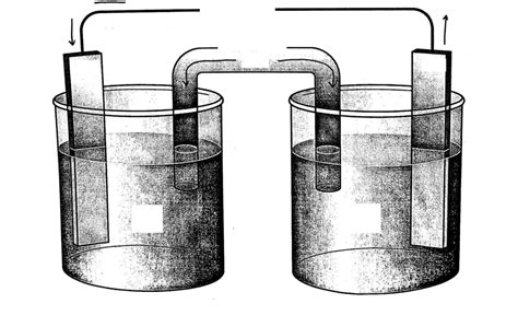 Chemistry Sem Ii Redox Galvanic Cell Diagram Diagram Quizlet